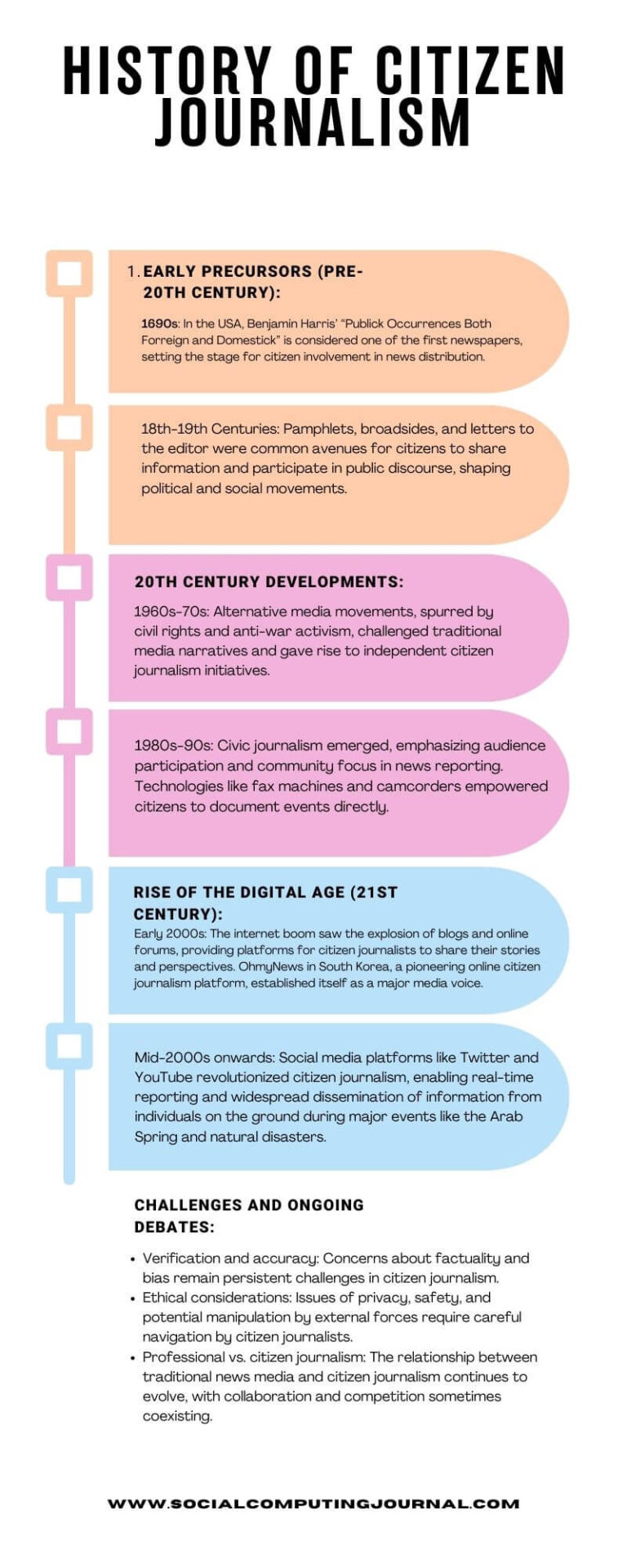 What is Citizen Journalism? Definition, Examples, Pros and Cons
